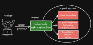 SSRF vulnerabilities and where to find them - Labs Detectify
